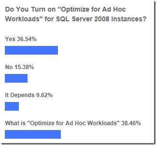 Do You Enable “Optimize for Ad Hoc Workloads”? | Brad M McGehee